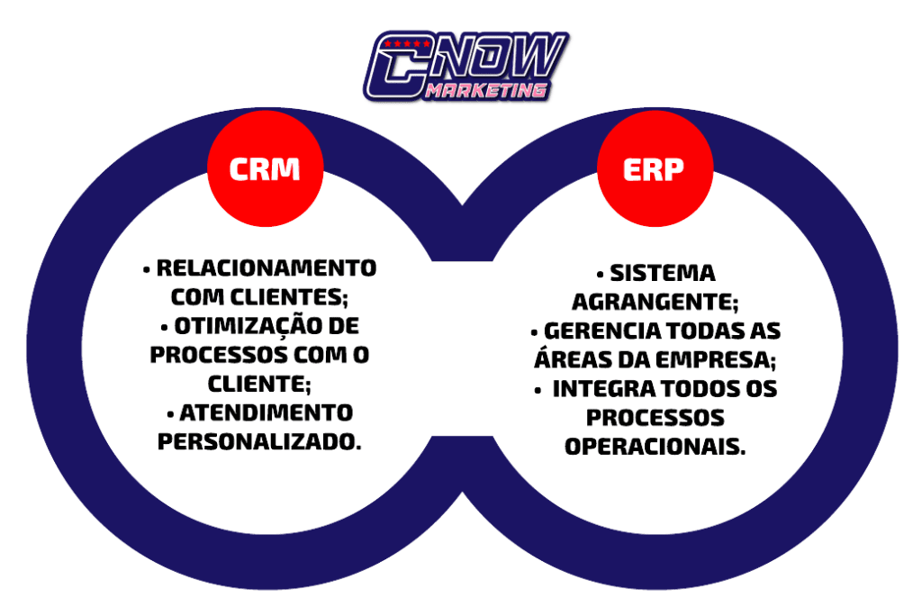 O que é CRM: Tudo Que Você Precisa Saber