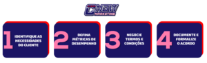 Acordo de Nível de Serviço (SLA): O Que É, Importância e Como ...
